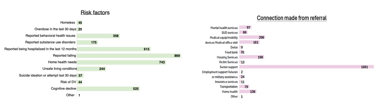 FIRE CARES - East Jefferson Fire Rescue