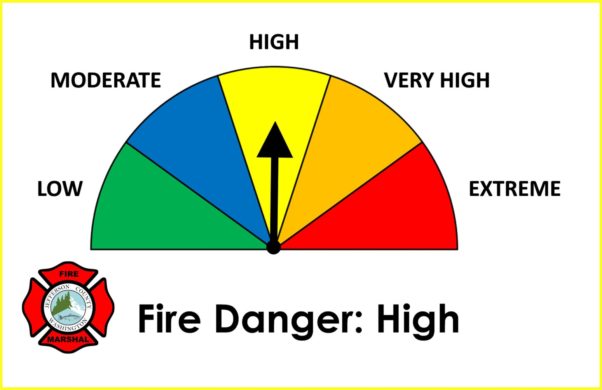 Local Burning Guide - East Jefferson Fire Rescue